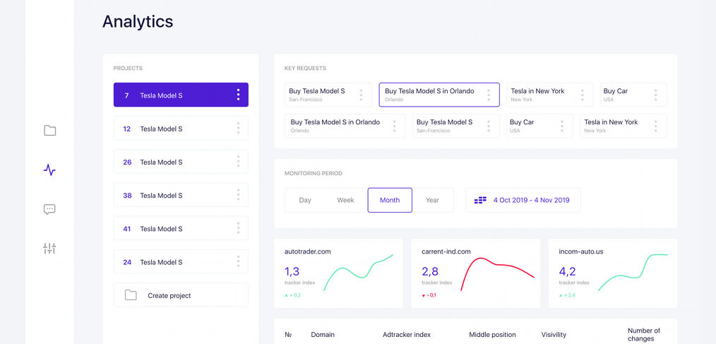 Free Figma analytics dashboard template - UX Crush