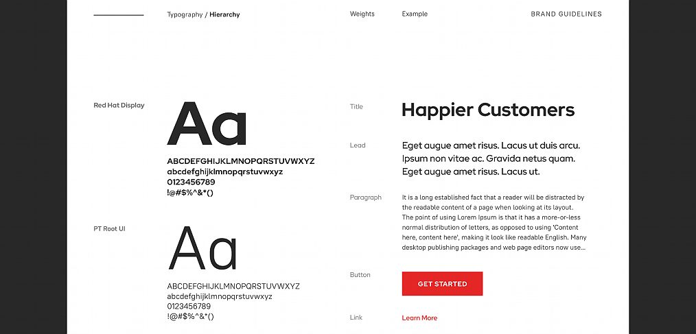 Figma Typography Hierarchy Template Ux Crush