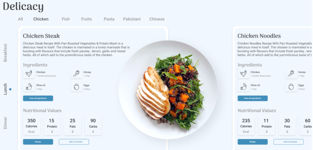 Figma food recipe free template - UX Crush