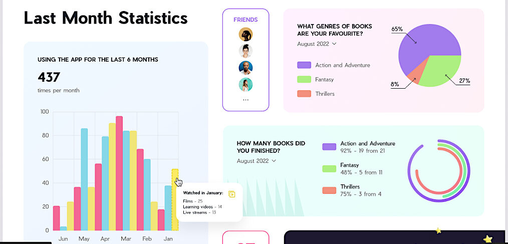 Figma Dynamic adjustable components kit - UX Crush